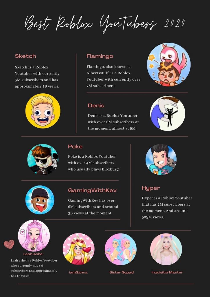 Top 10 Roblox YouTubers 2020 | Life and Travel Journal